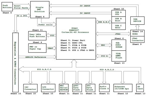 1 Atmel Sama5d2 Xplained — Tanowrt Embedded Linux Distibution Master Documentation