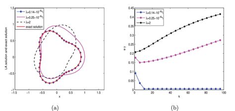 reconstruction the shape for example 16 with 1 noise data and