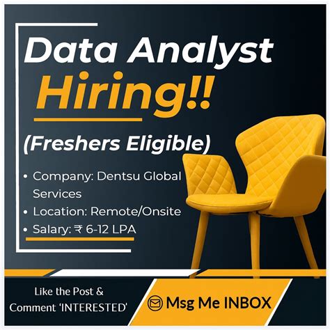 Hiring Dataanalyst Analytics Remotejobs Workfromhome Sql Python