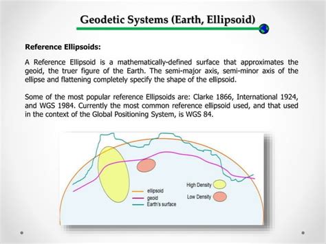 Geodetic Systems Earth Ellipsoid Pptx Geography Science