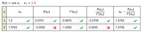 Solved Calculate Two Iterations Of Newtons Method To