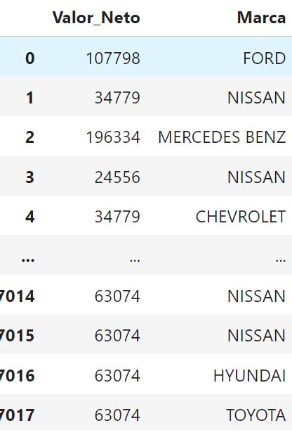 Python Encontrar Valores Unicos De Una Columna Con El Maximo Valor En Otra Stack Overflow En