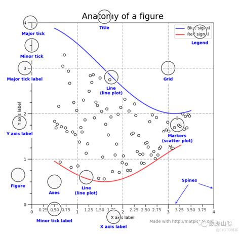 python matplotlib更新数据 升级matplotlib版本 mob6454cc7c8b2e的技术博客 51cto博客