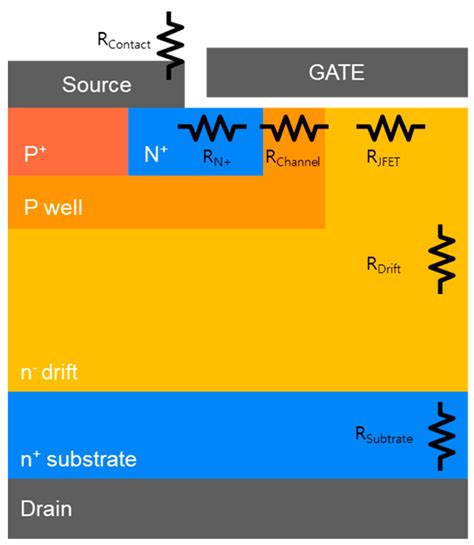 Electronics Free Full Text 4h Sicsio2 Interface Degradation In 12