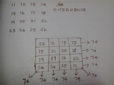 Magic Square Box And Others