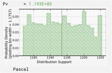 Github Kkr Signaloid Demo Airfoil Demo Using Signaloid Cloud Model Of Lift Generation Of An