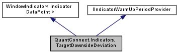 Lean QuantConnect Indicators TargetDownsideDeviation Class Reference