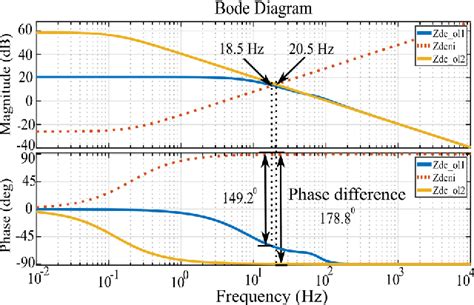 Figure 1 From D Q Impedance Modeling Of Grid Forming Converters Viewing From DC Side Semantic