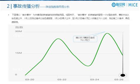 3·21响水化工企业爆炸事故舆情观察报告 梅花网