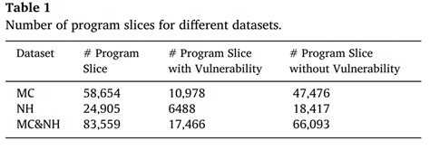 Bvdetector 基于程序切片的二进制代码漏洞智能检测系统sard数据集 Csdn博客