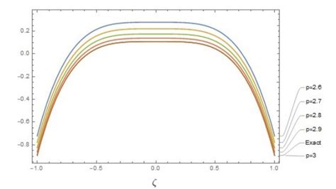 Combination Of Laplace Transform And Residual Power Series Techniques Of Special Fractional