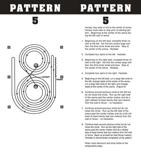 Reining Patterns Ama Rulebook