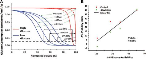 Figure 4 From The Effects Of Metabolic Substrate Availability On Human