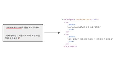 리액트 텍스트 에디터 구현기wysiwyg Editor Okdohyuk