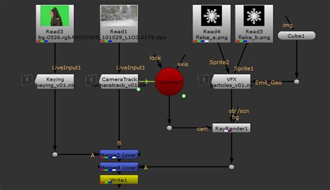 Collaborative Workflow Examples