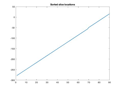 How To Read And Visualize A Dicom Volume Steve On Image Processing With Matlab Matlab And Simulink
