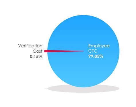 Fastest Background Verification Platform Protildo