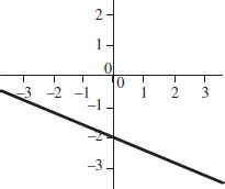 Digital PSAT Math Practie Test 1 Algebra CrackPSAT Net