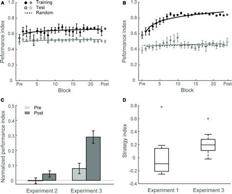 Experiment 2 And Experiment 3 A Mean Performance Index Across Test