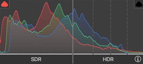 High Dynamic Range Explained Adobe Blog