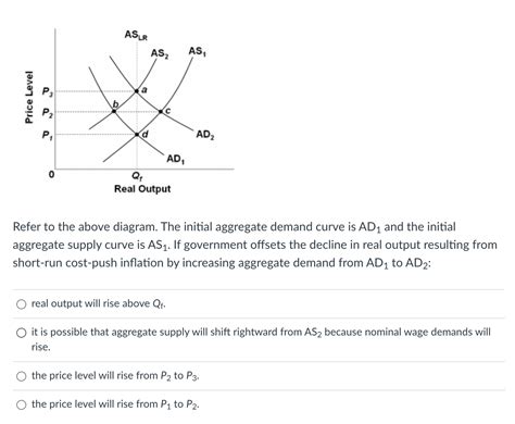 solved refer to the above diagram the initial aggregate