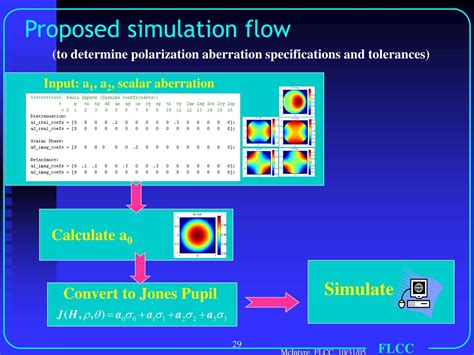 Ppt Polarization Aberrations A Comparison Of Various Representations Powerpoint Presentation
