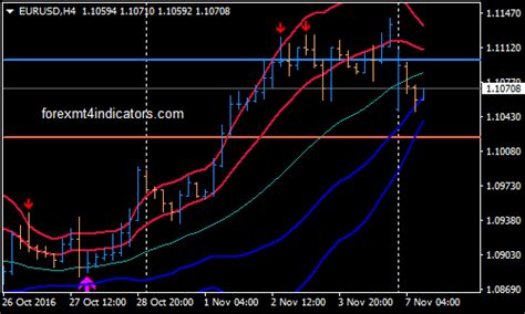 Price Action 4h Binary Options Trading Strategy