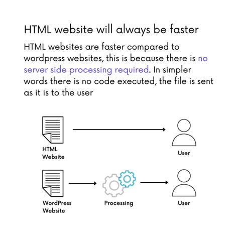 Wordpress Vs Html PDF
