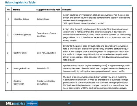 Balancing Metrics Table Blitzmetrics