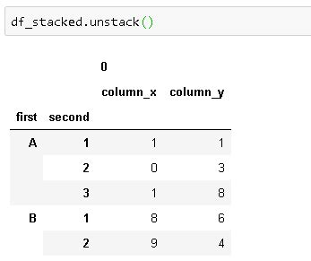 Reshaping Pandas DataFrames Towards Data Science