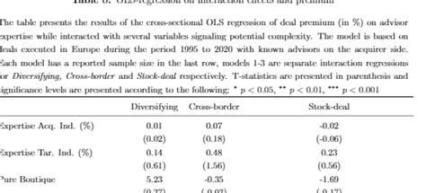 Longtable Column Spacing Tex Latex Stack Exchange