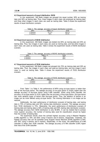 Comparison Of Methods For Batik Classification Using Multi Texton