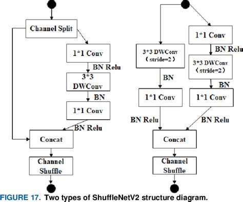 Figure 17 From An Overview Of Deeply Optimized Convolutional Neural Networks And Research In