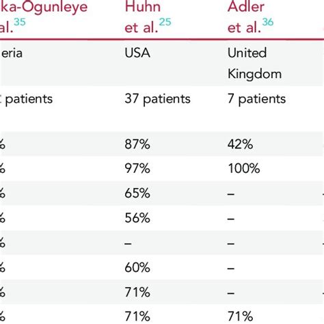 Clinical Characteristics Of Mpox Patients Download Scientific Diagram