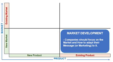 Ansoff Matrix Explained With Examples Printable Templates