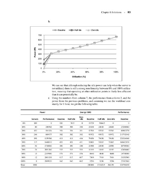 《计算机体系结构 量化研究方法》 第五版 习题答案 Word文档在线阅读与下载 免费文档