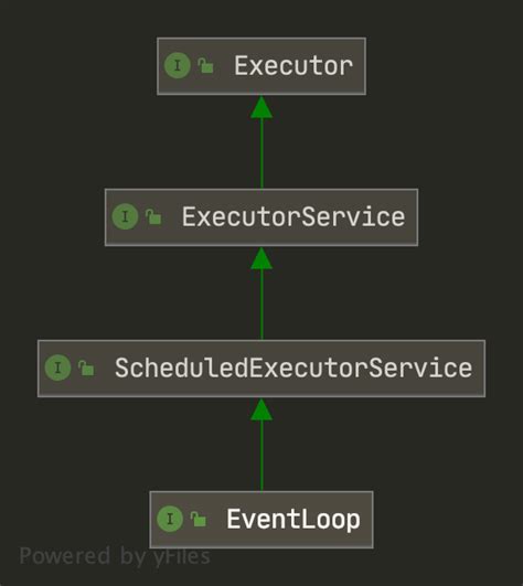 Eventloopgroup 和 Eventloop了解么他们两者的关系是什么？ Csdn博客