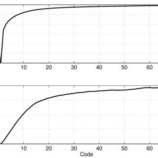 Output Power And Efficiency Vs Number Of Devices Download Scientific Diagram
