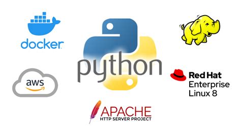Automating Docker Aws Hadoop Rhel 8 And Apache Web Server