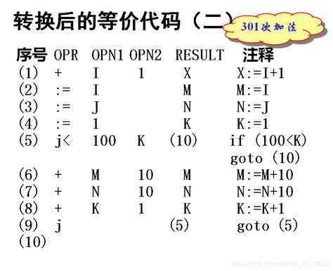 万字长文独家思维导图！让你懂透编译原理一——第一章 引论文法和语言的思维导图csdn Csdn博客