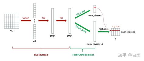捋一捋pytorch官方fasterrcnn代码 知乎