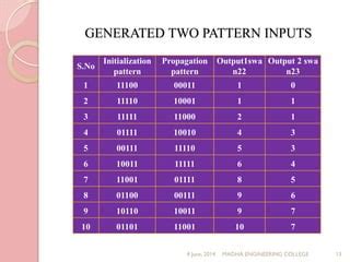 A Novel Approach On Gate Delay Transition Based Path Delay Fault Model Pdf Technology