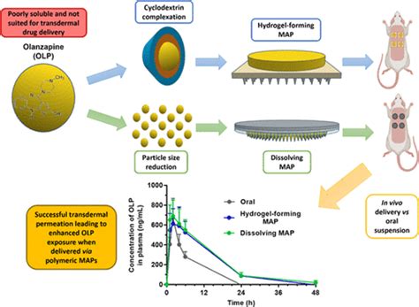 philippe tschopp on linkedin polymeric microarray patches for enhanced