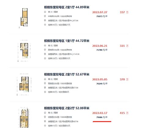 厦门这个小区 悄悄涨回7万 中金在线财经号