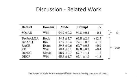 Boost Foundation Model Results With Linear Probing And Fine Tuning