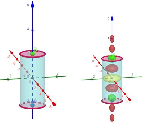 Inertia Ellipsoids For A Cylinder In Different Points On Axis Oz
