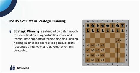 Abiodun Aderounmu On Linkedin Strategicplanning Datadriven