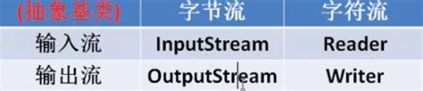 java的io流 fileinputstream fileoutputstream （包含图片或视频的复制） fileinputstream下载图片 csdn博客