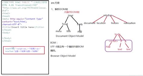 Java之前后端交互原理java Web 前后交互原理 Csdn博客