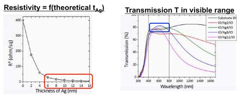 Figure 1 Combined Refinement Of Gixrf Xrr And Xrd Data In